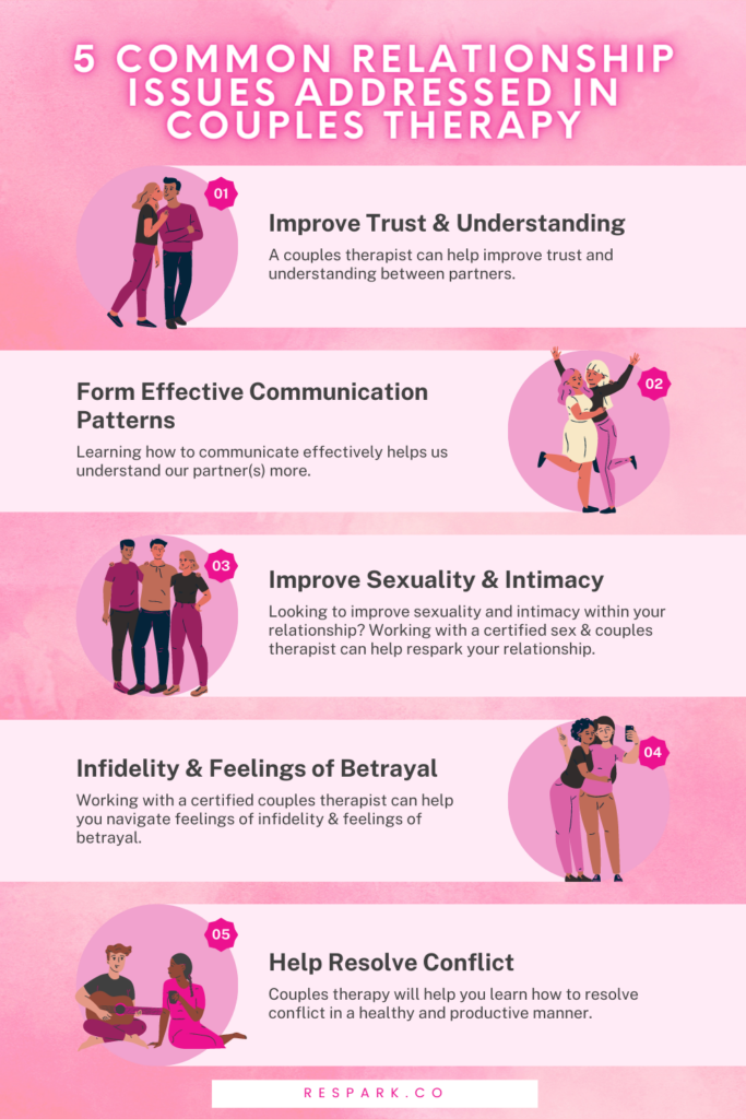 5 Common Relationship Issues Addressed in Couples Therapy - ReSpark® Group